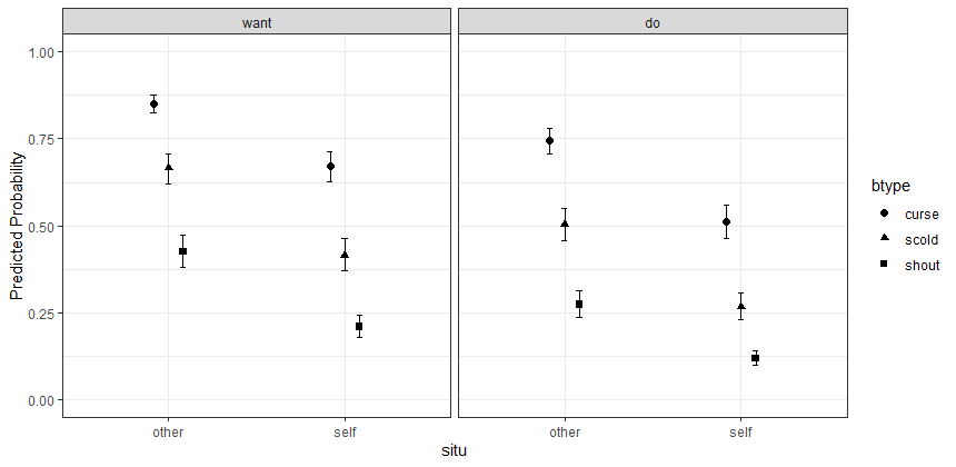 Explanatory Item Response Modeling for Dichotomous and Polytomous Items • eirm